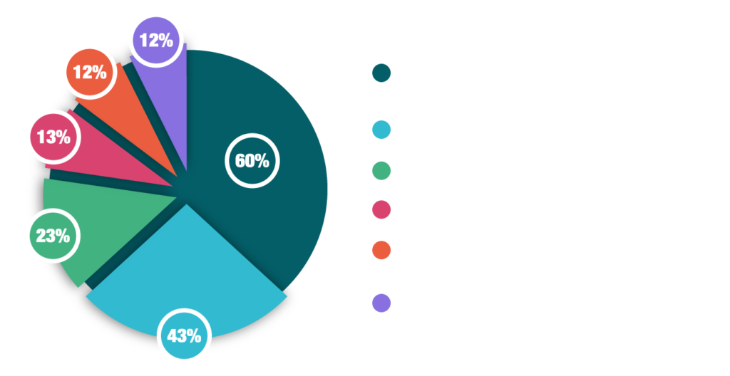 Events - Why PIMFA? - PIMFA