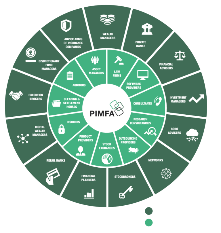 Membership - Why PIMFA? - PIMFA