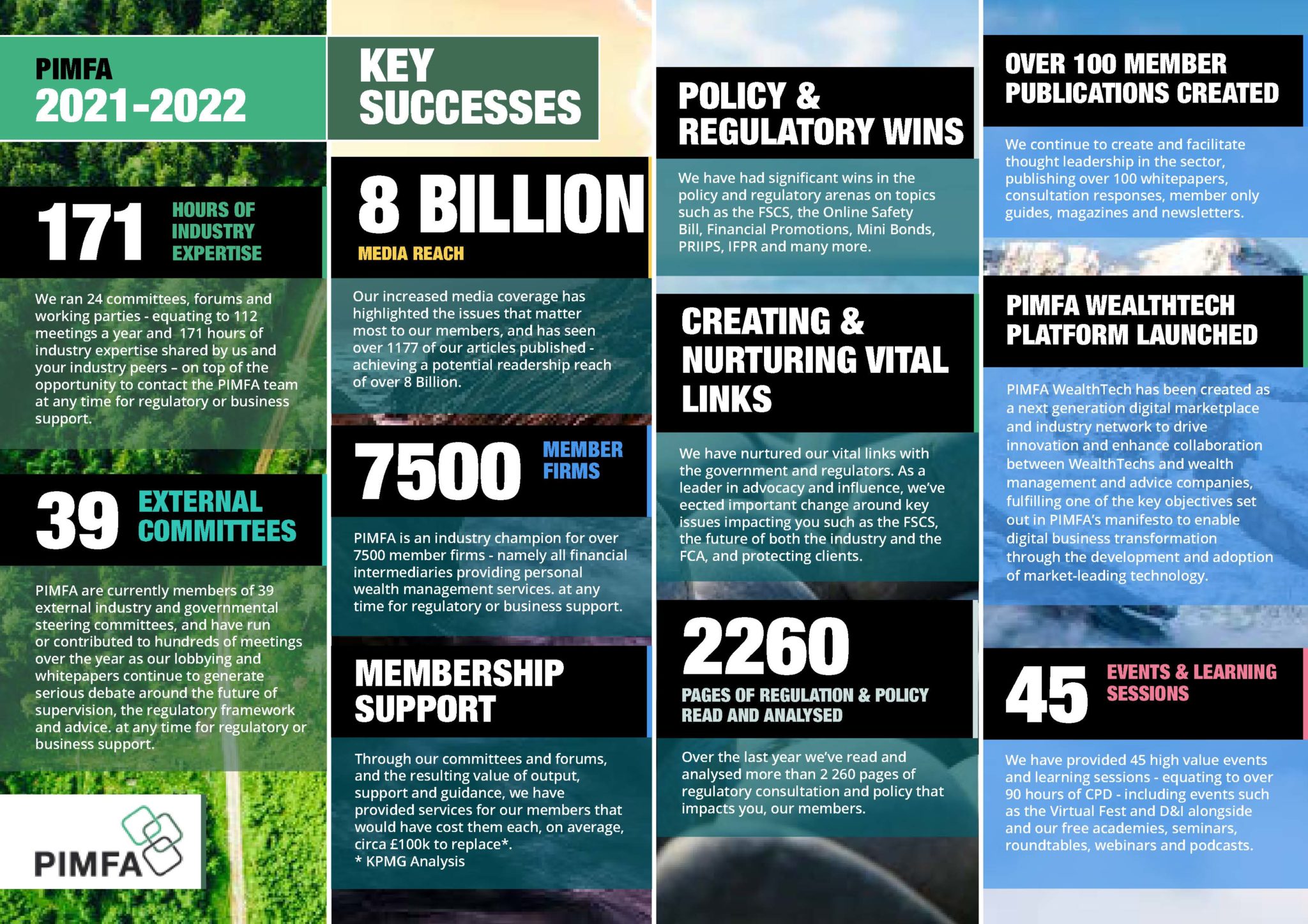 About PIMFA - Why PIMFA? - PIMFA