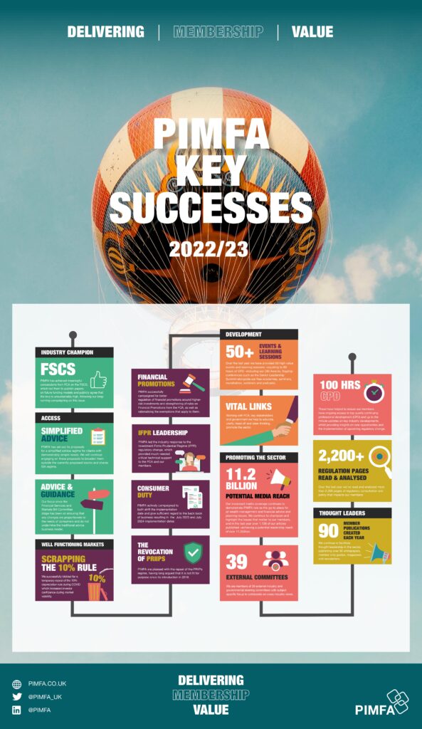 About PIMFA - Why PIMFA? - PIMFA