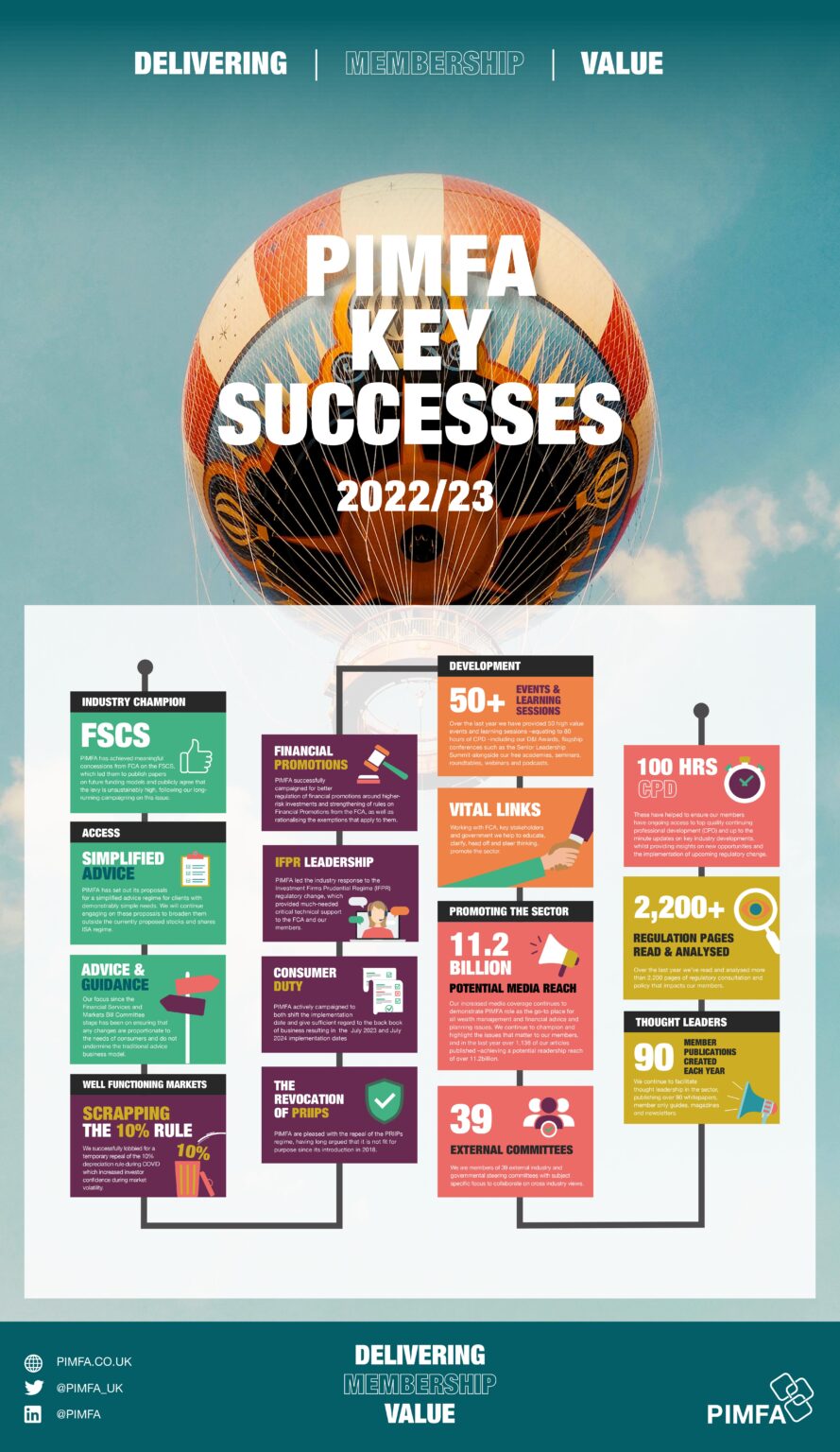 About PIMFA - Why PIMFA? - PIMFA