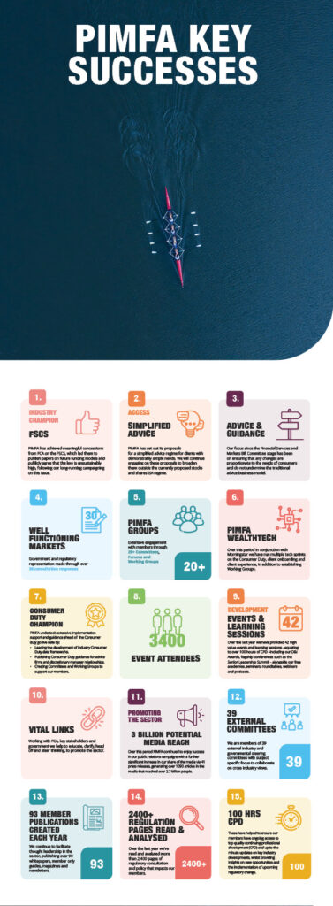 About PIMFA - Why PIMFA? - PIMFA