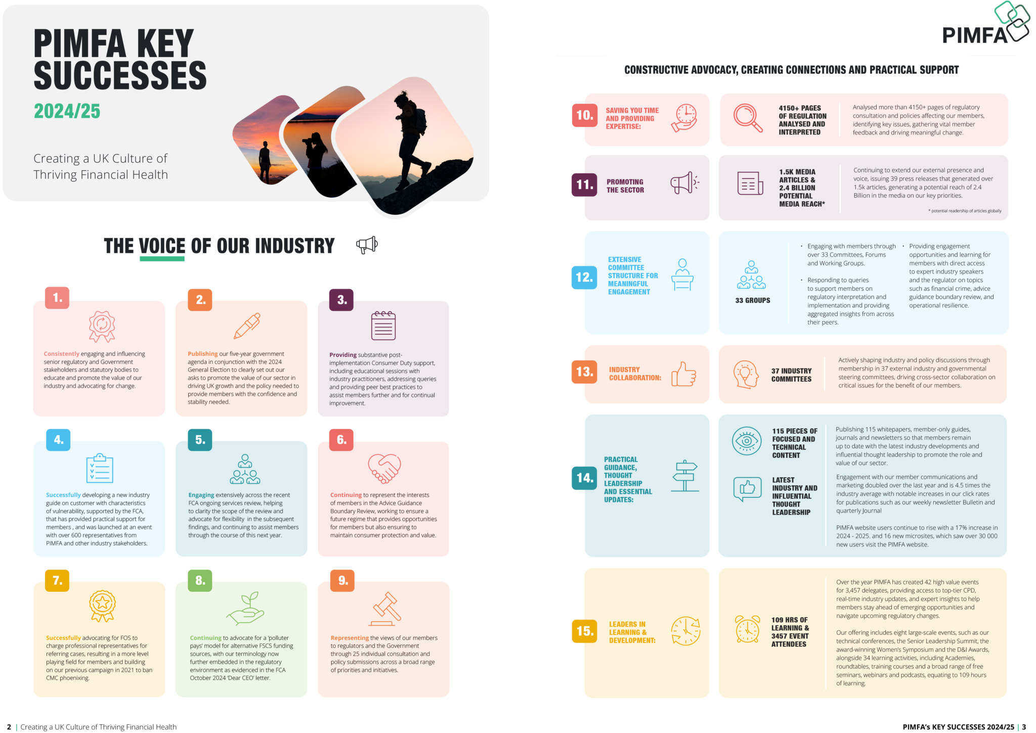 About PIMFA - Why PIMFA? - PIMFA